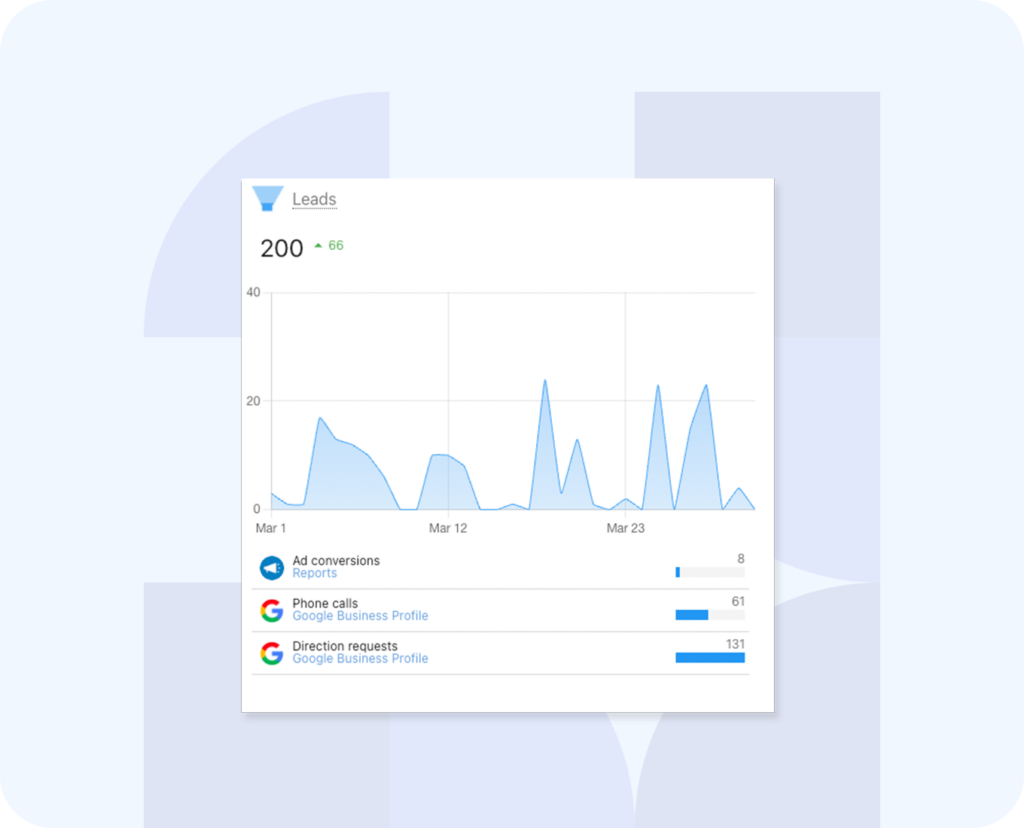 Advanced Analytics Tools for Data-Driven Decisions - IgniteKit